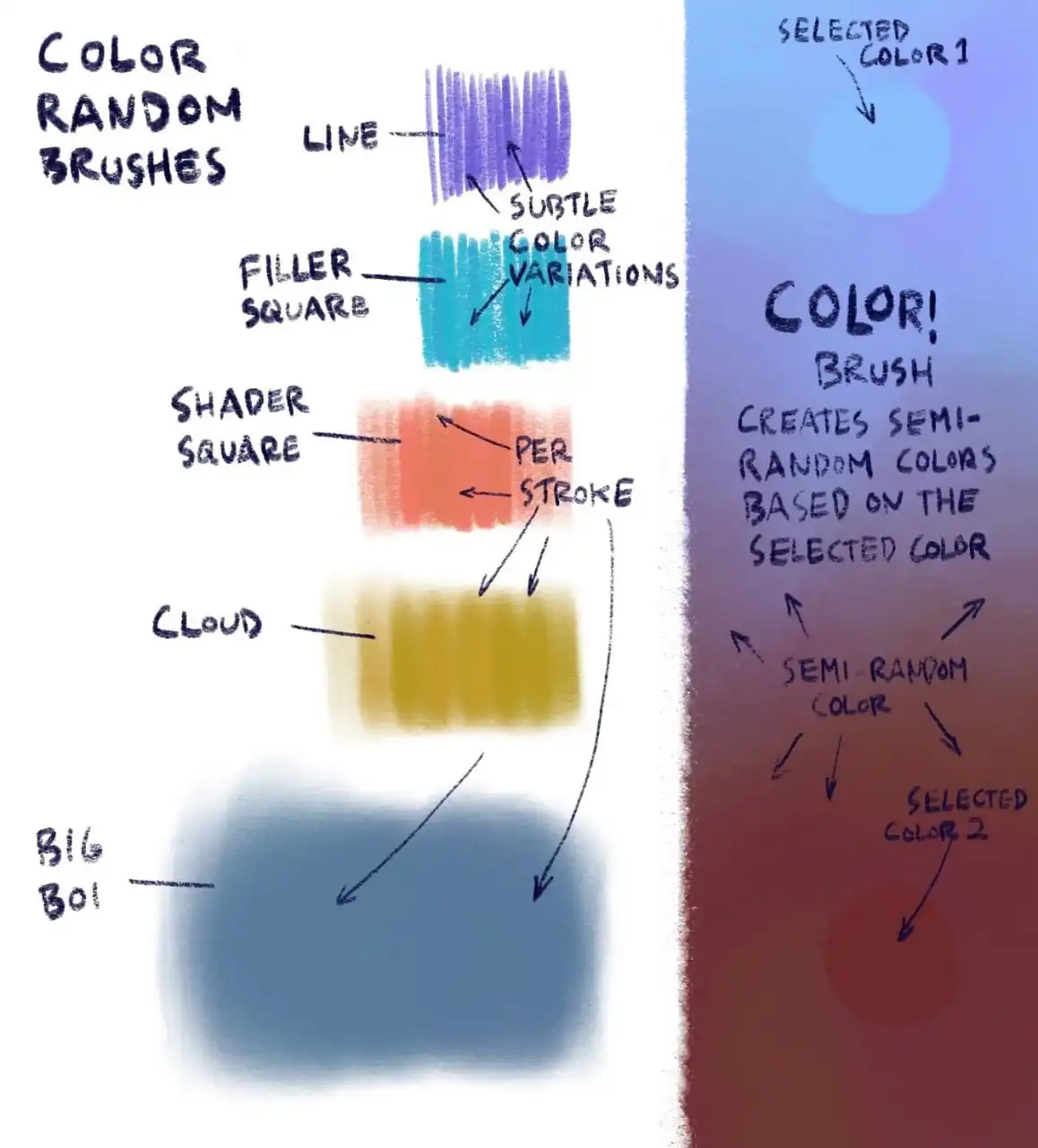 Textural Procreate Brushes for Animation and Illustration Free Download