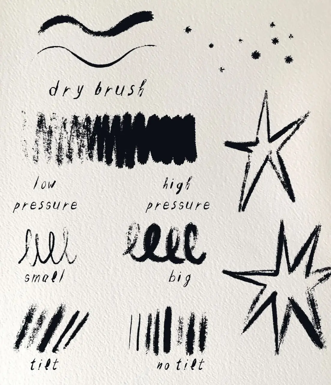 Everything Ink - brush set for Procreate Free Download