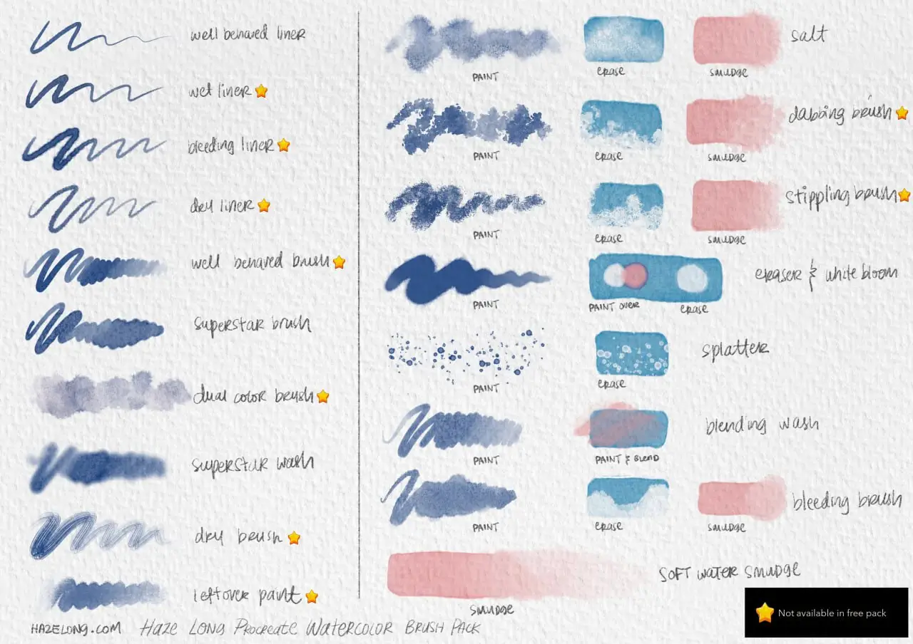 Haze Long Procreate v2 Watercolor Brush Pack Free Download