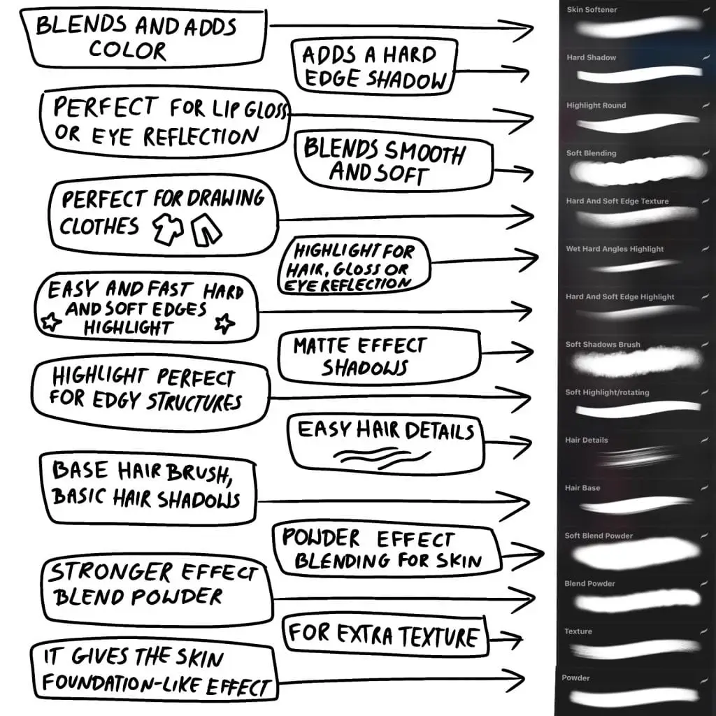 Basic Portrait Brush Set Procreate Free Download