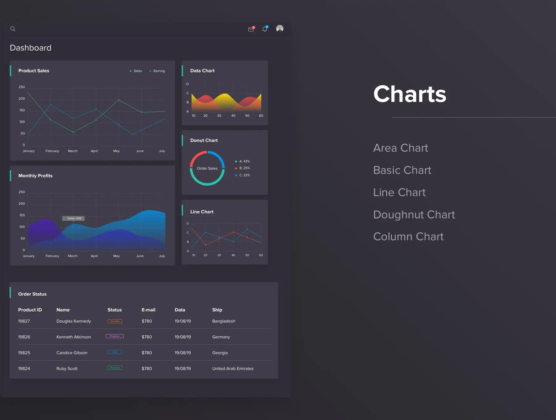 Dashboard Panel Design: Modern UI Kit