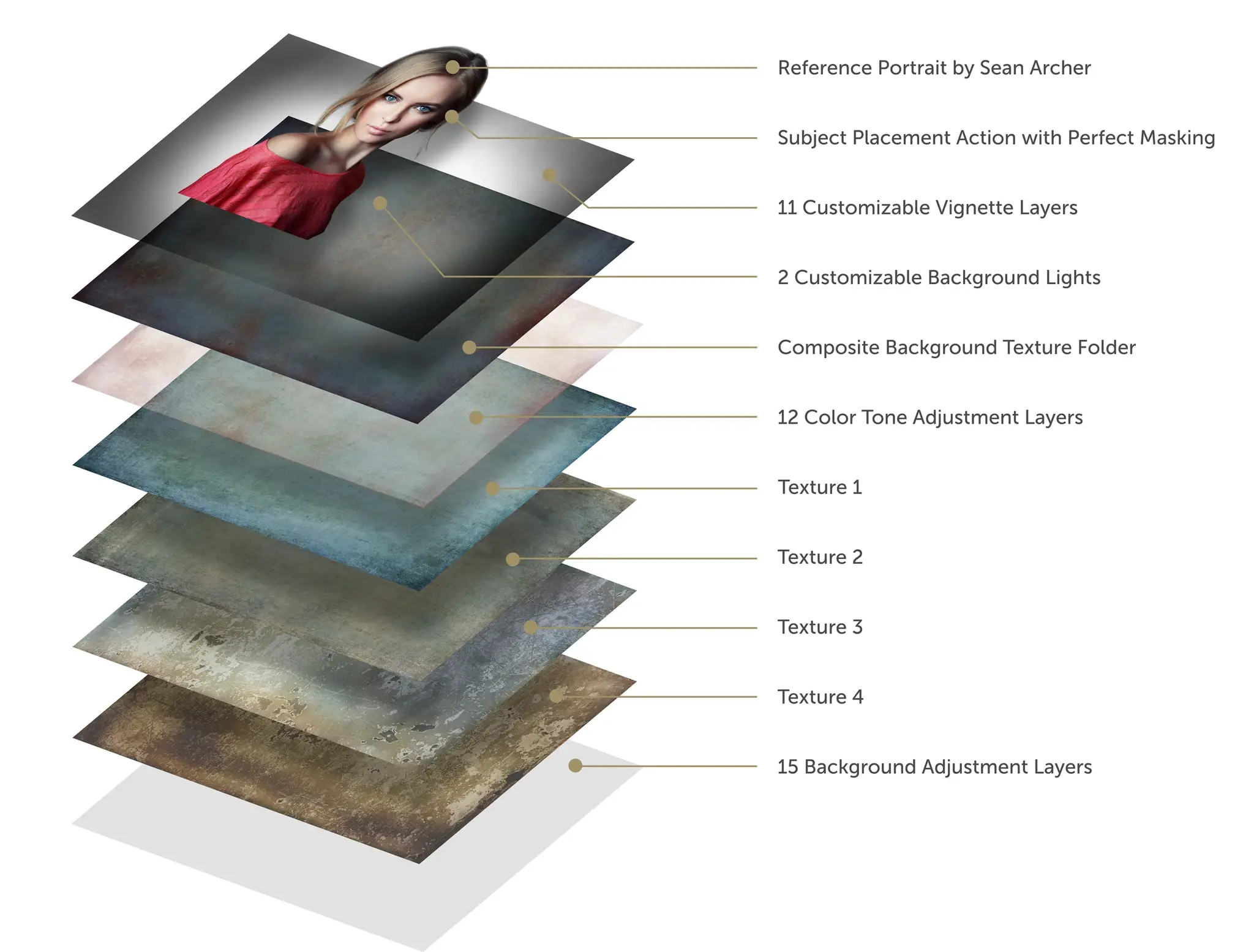 Portrait Layers II - Digital Design Asset