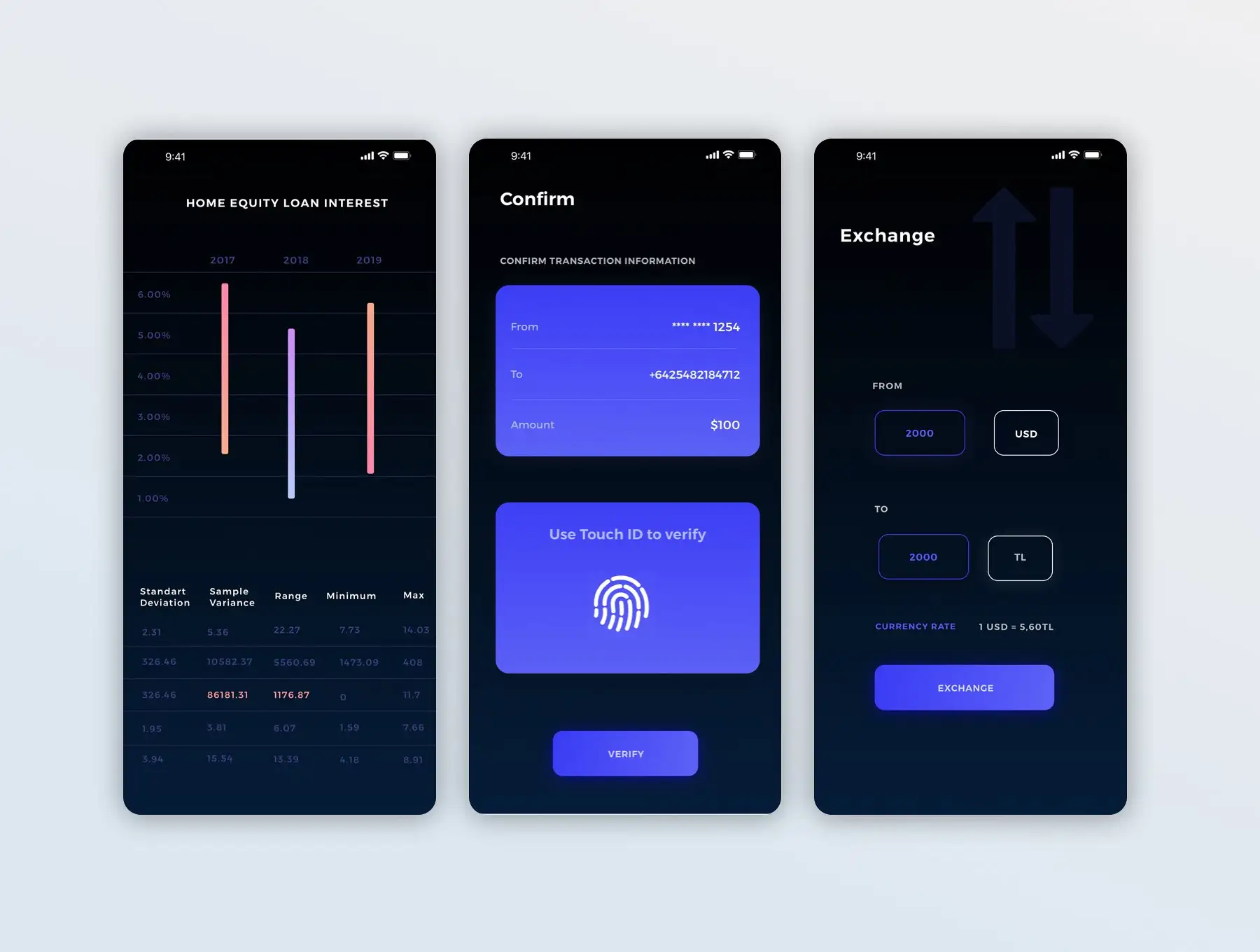 Tria Finance App UI Kit - Customizable UI Design